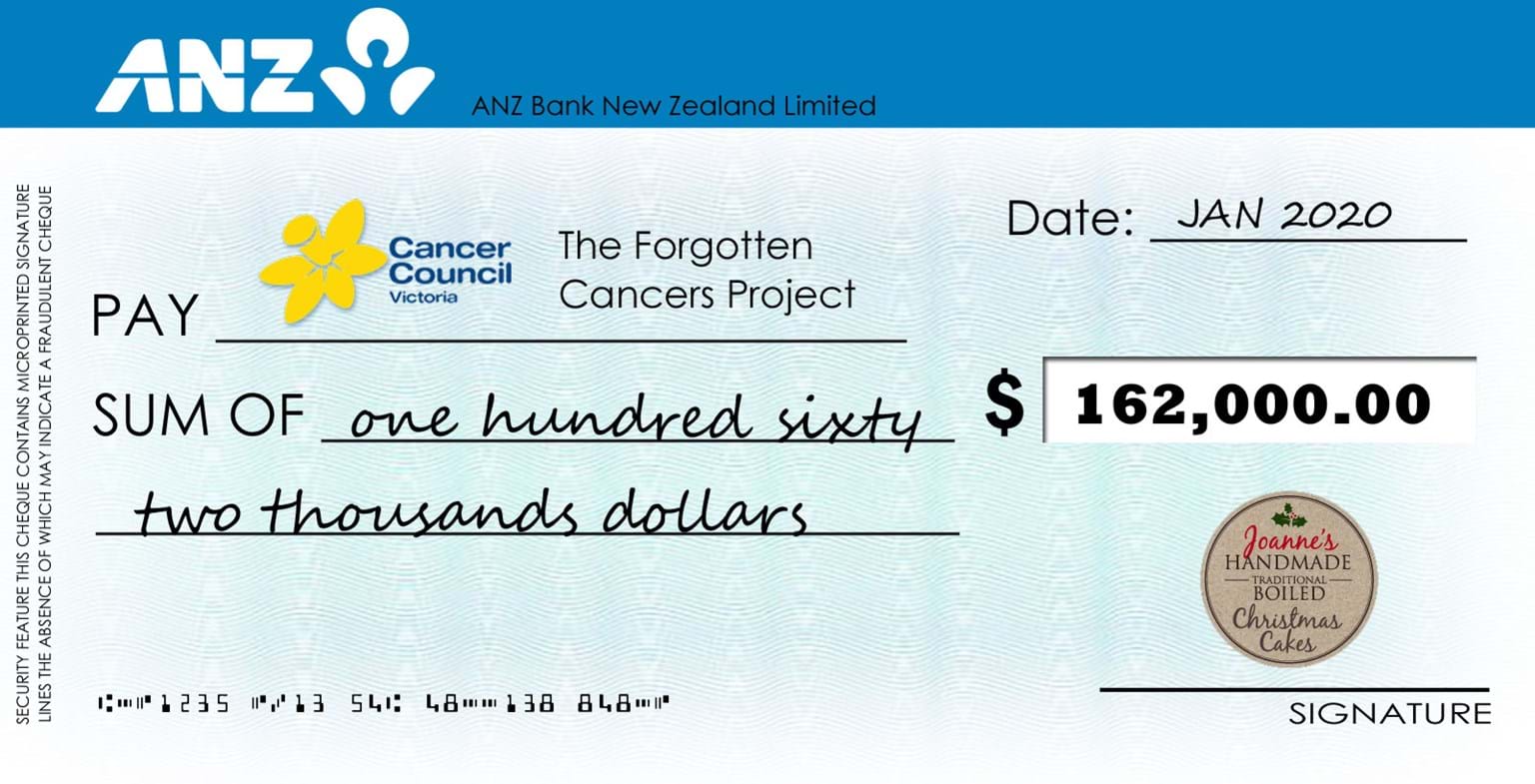 Christmas Cakes | Homepage